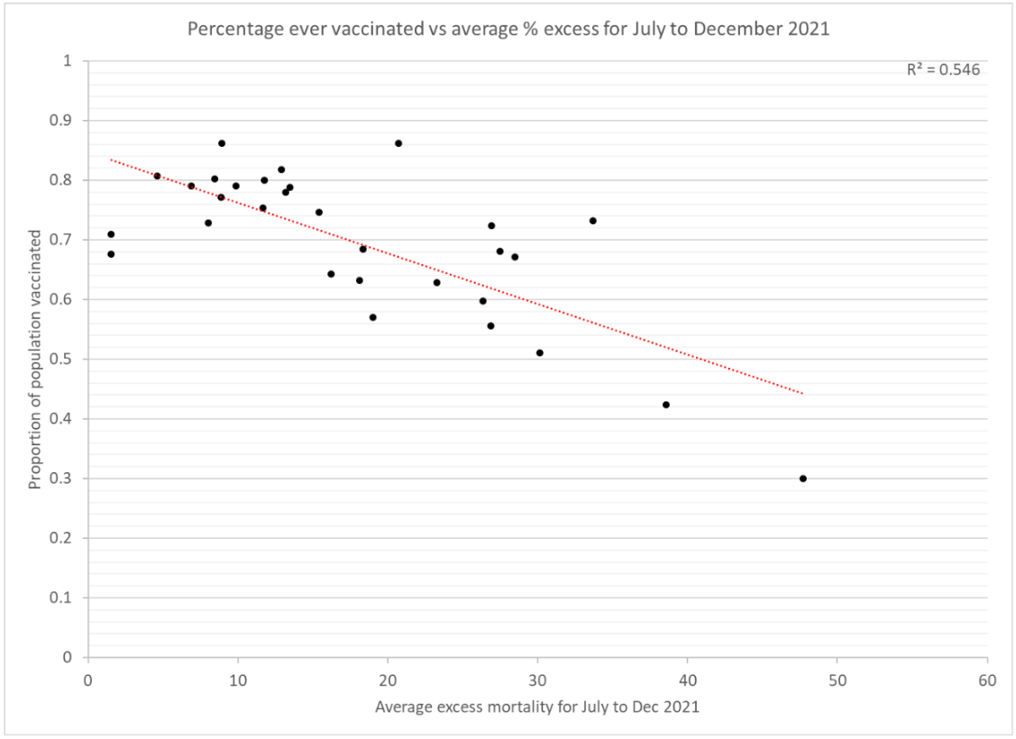 Comparison of European deaths – HART