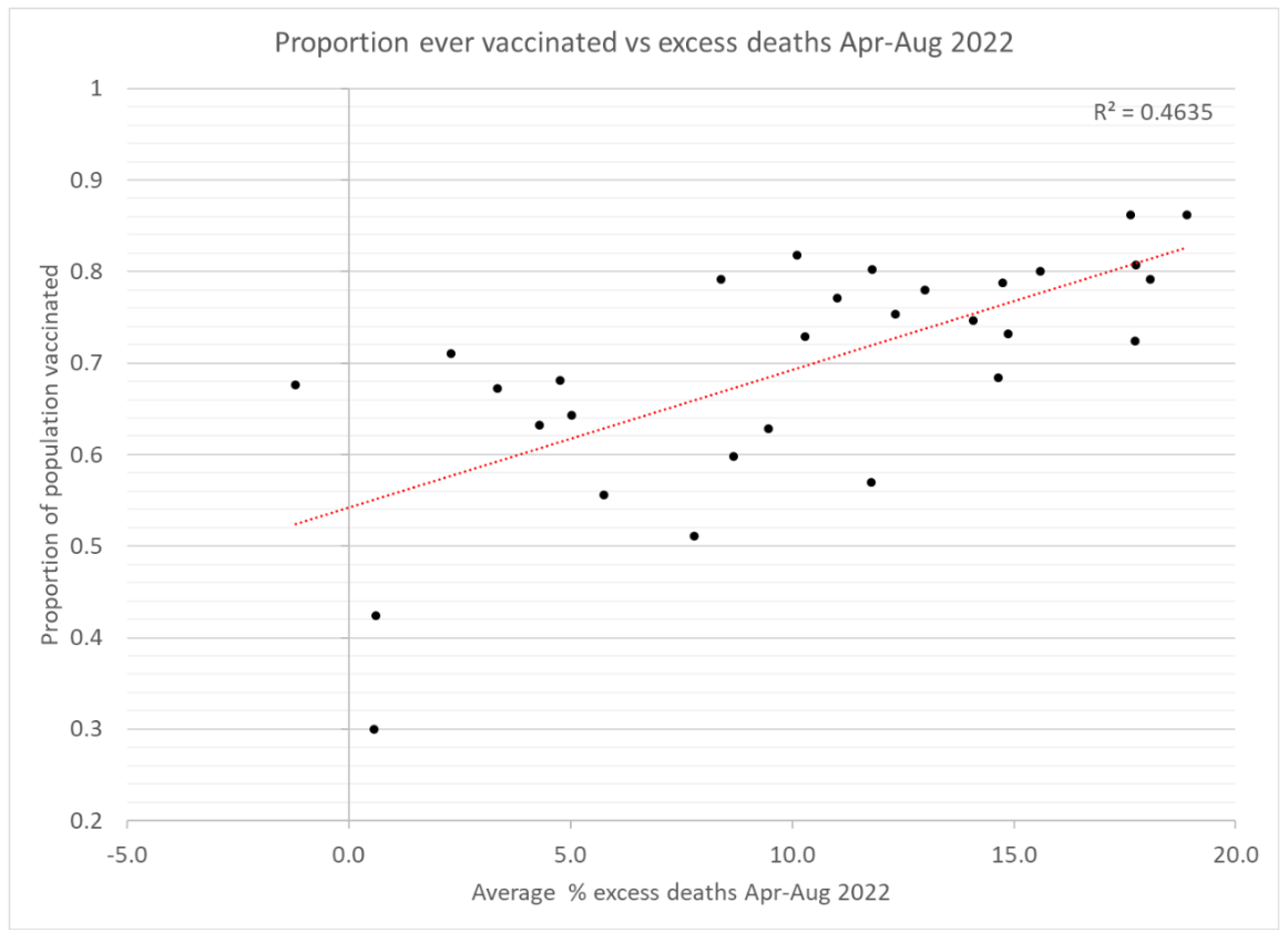 Comparison of European deaths – HART