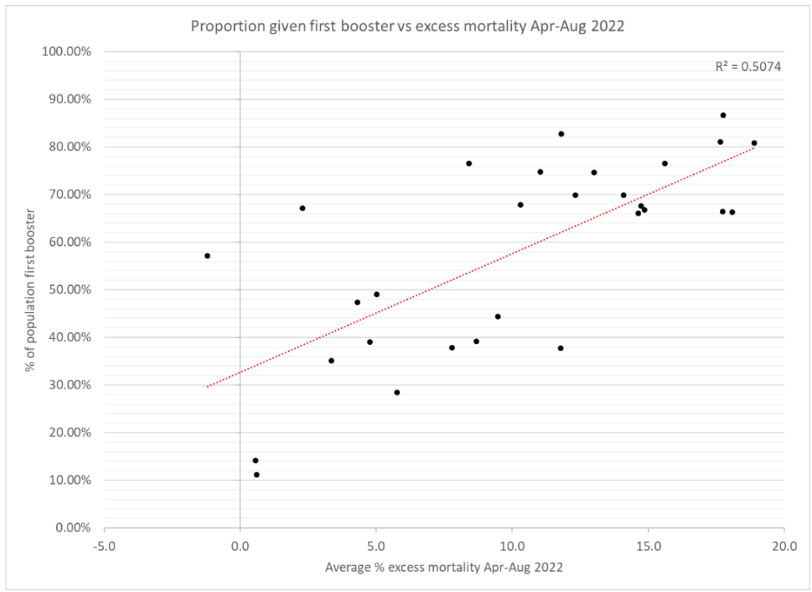 Comparison of European deaths – HART