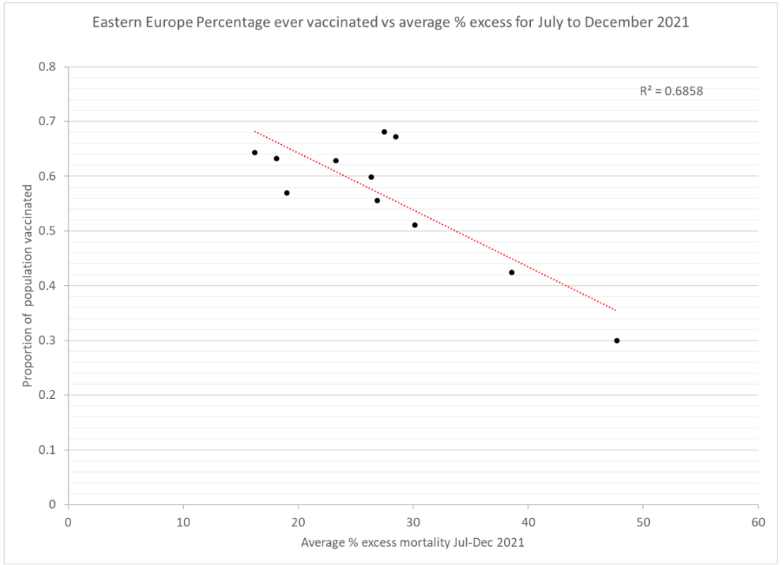 Comparison of European deaths – HART