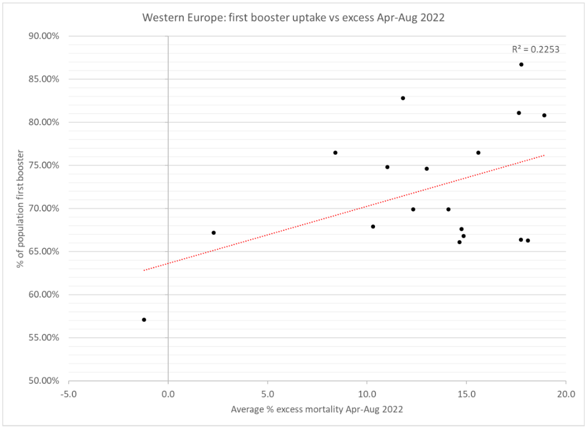 Comparison of European deaths – HART