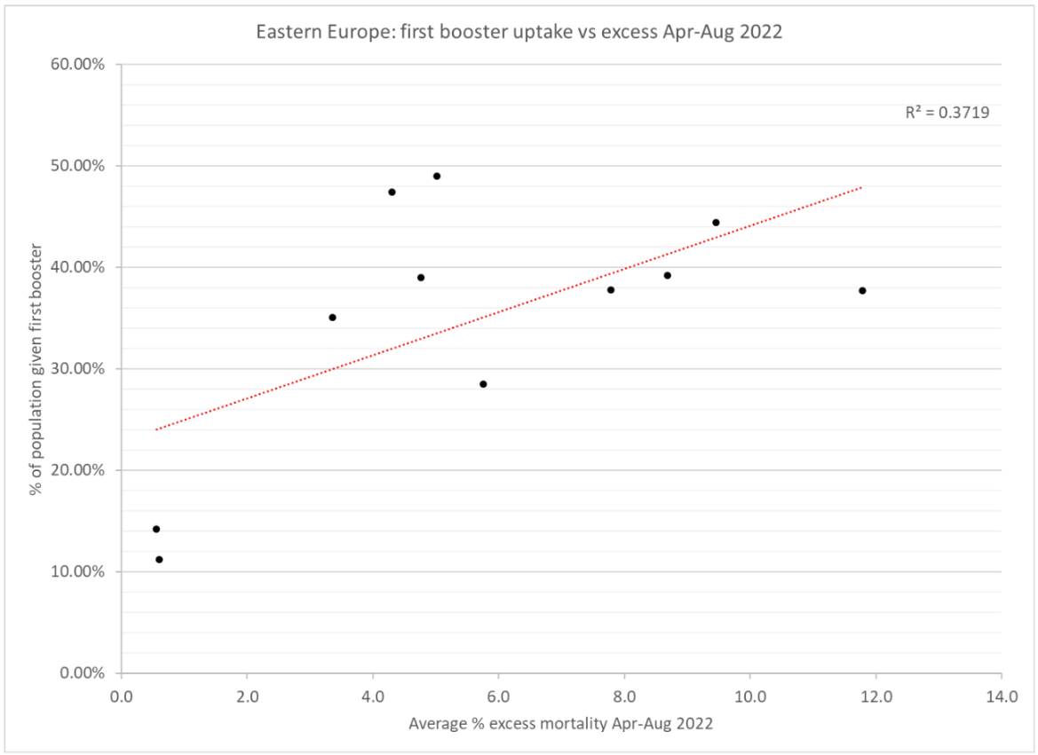 Comparison of European deaths – HART