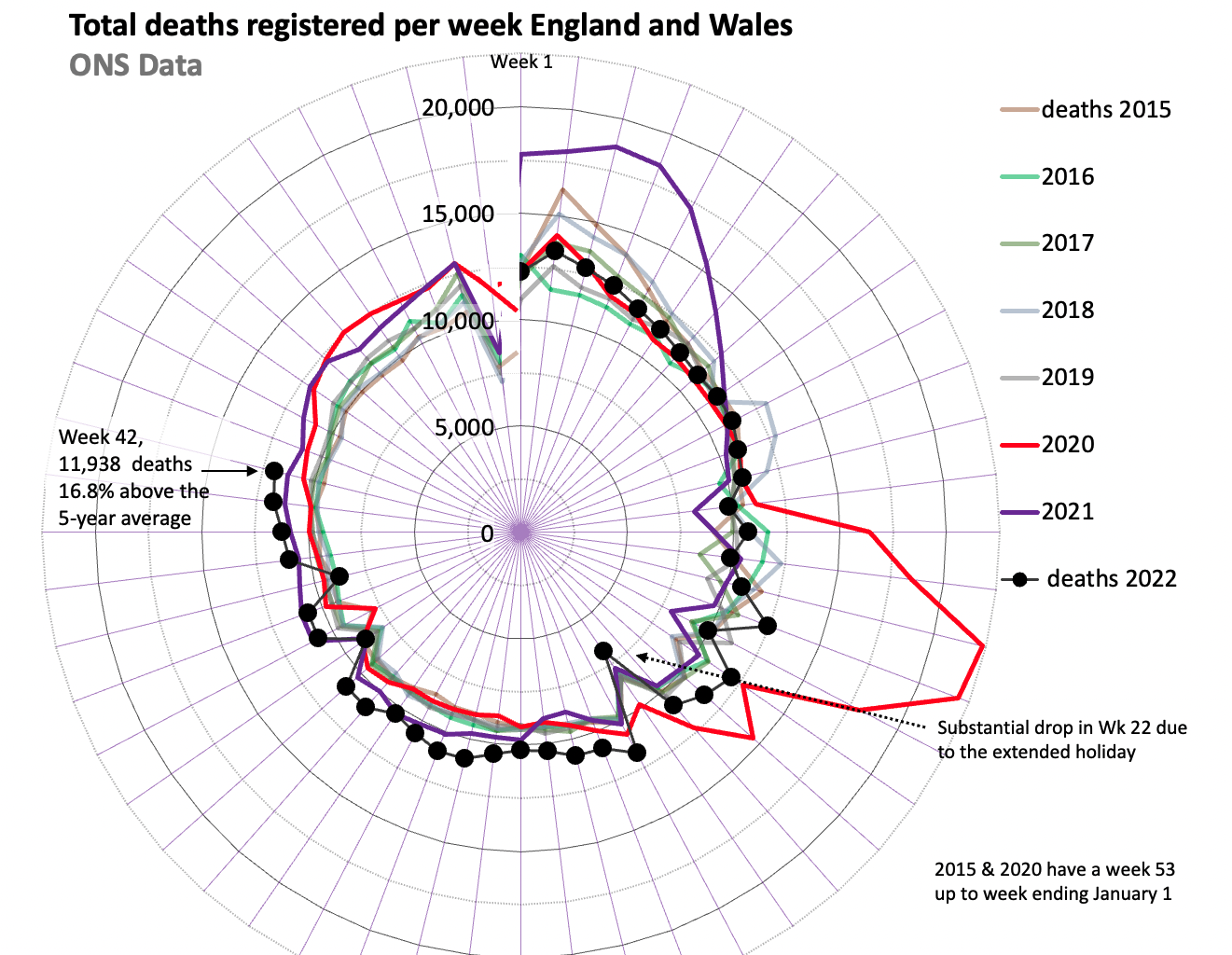 Cumulative excess deaths 2020-2022 — an international comparison – HART