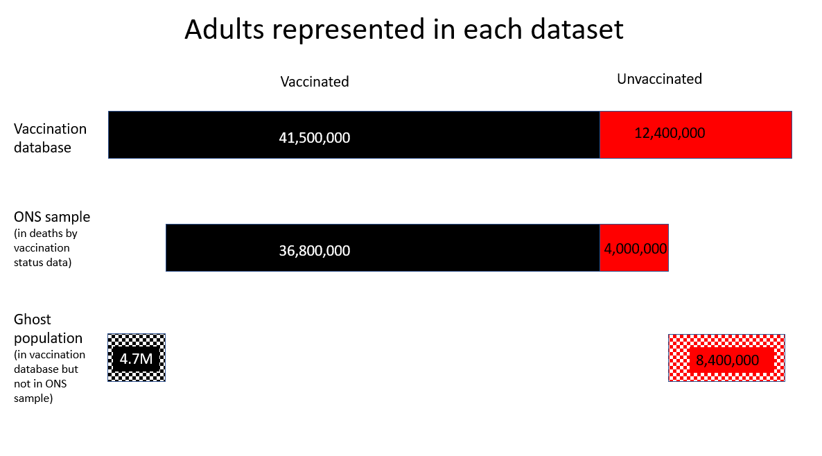 Can the mortality anomalies in the ONS data be explained? – HART