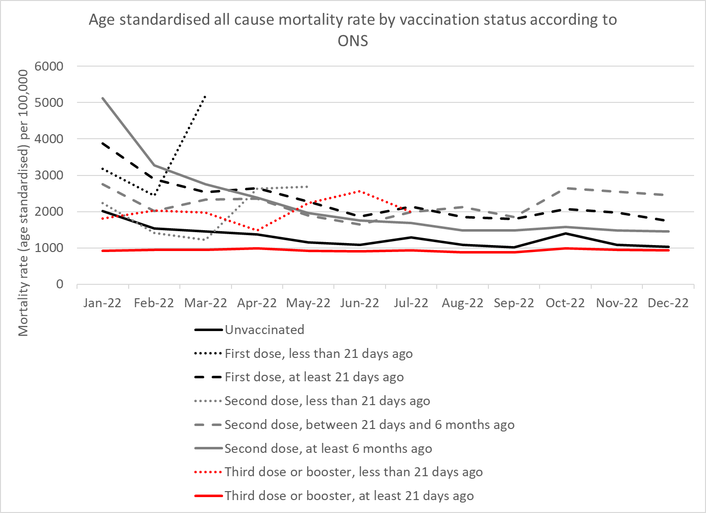 Three key findings from ONS analysis – HART