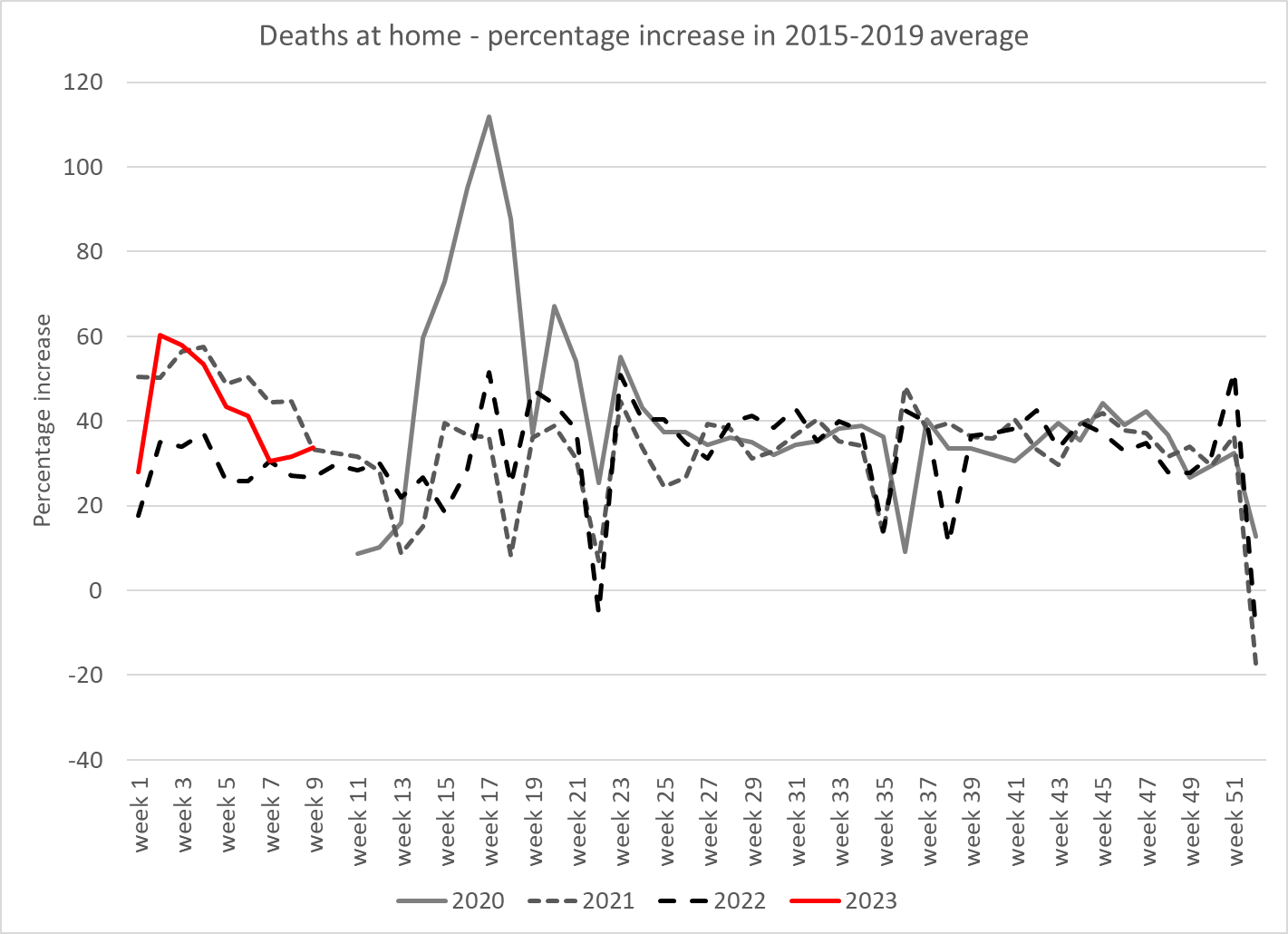Excuses for excess deaths – HART