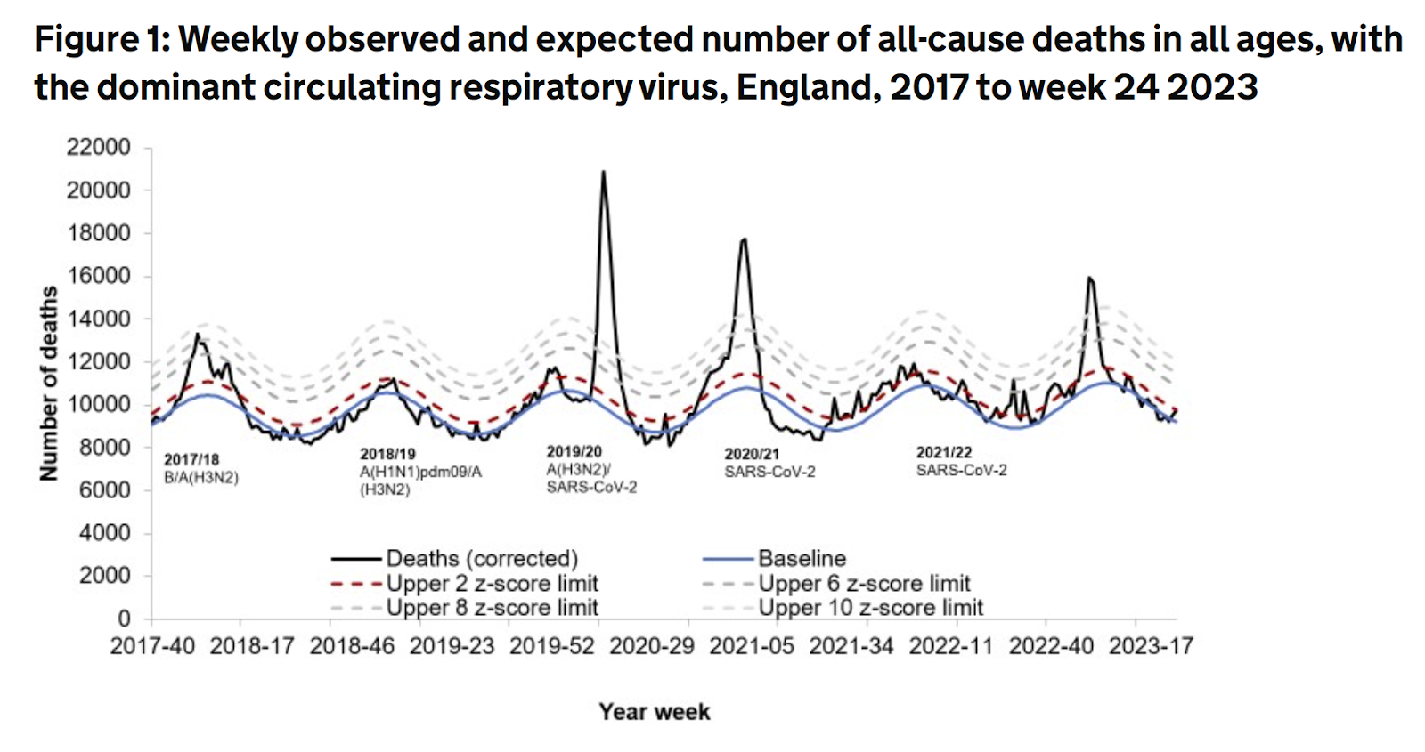 Have we overcalled the excess death concern? – HART