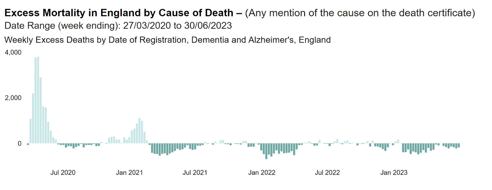 Have we overcalled the excess death concern? – HART