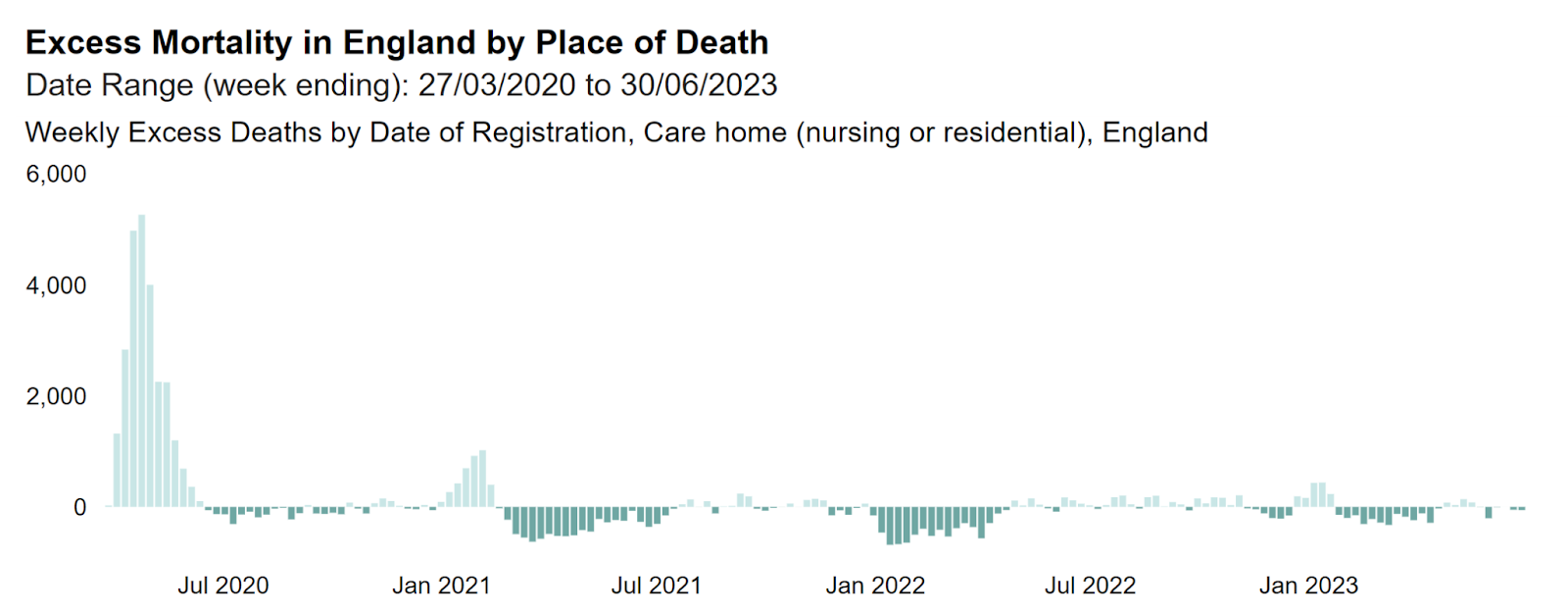 Have we overcalled the excess death concern? – HART
