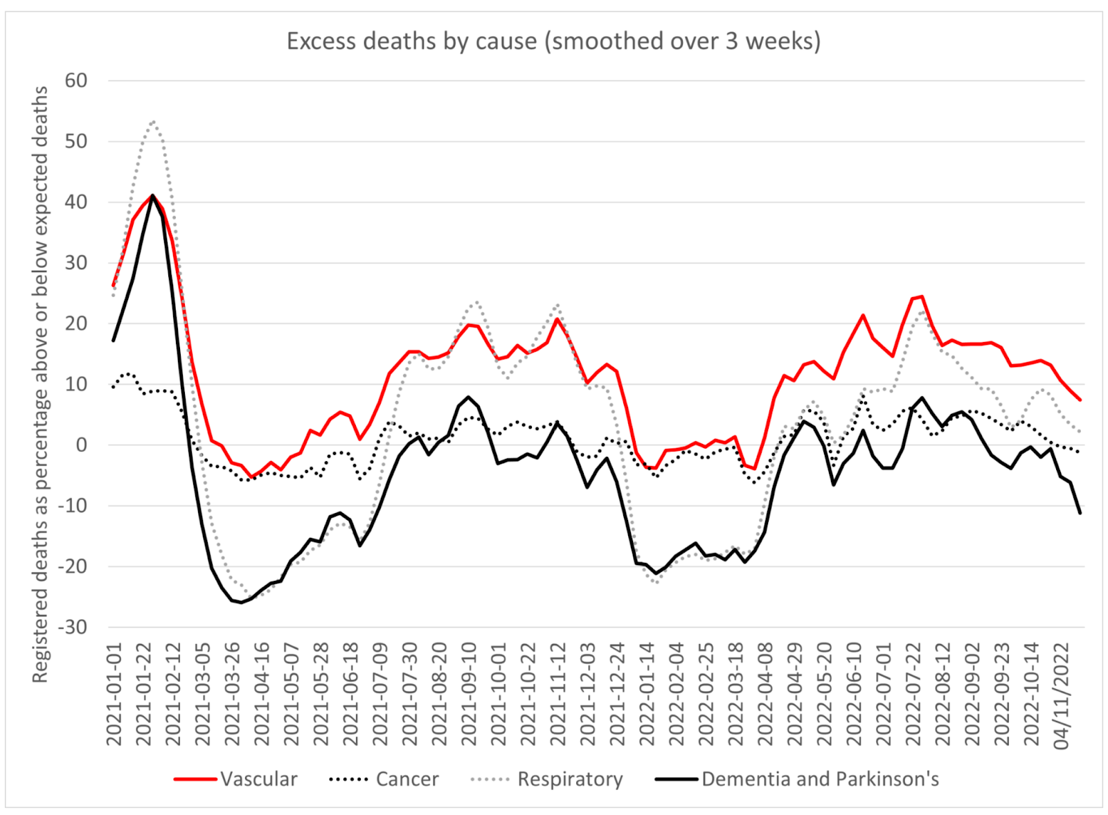 Trends in Excess Deaths, 20th October 2023 – HART