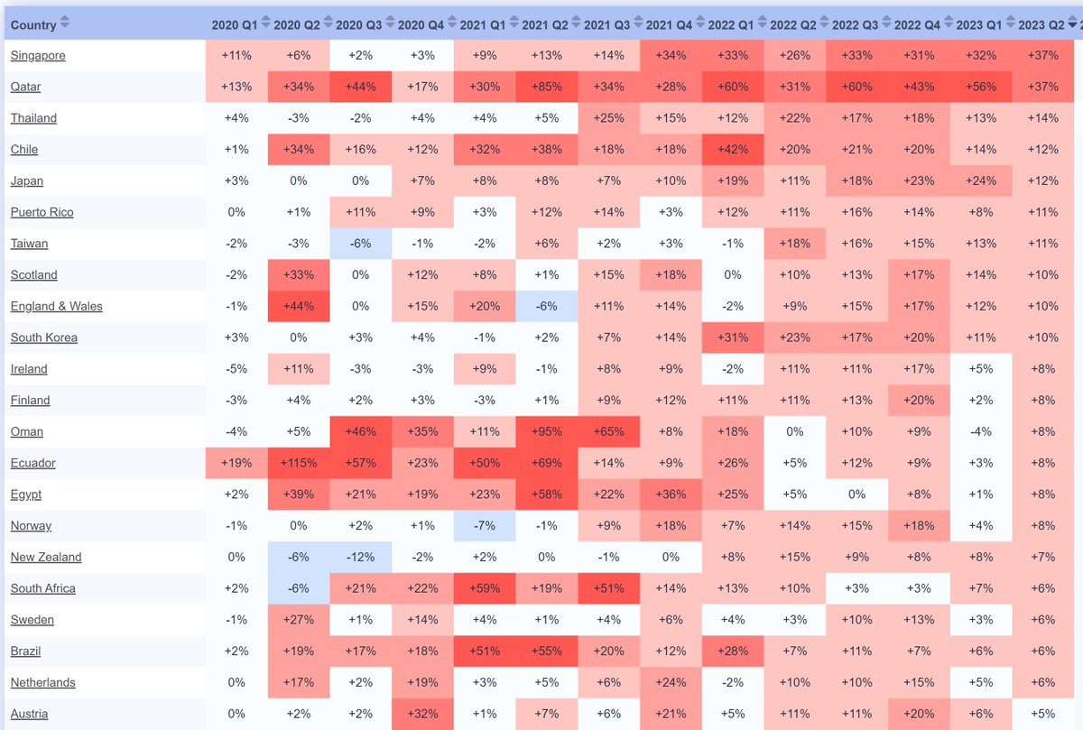 Trends in Excess Deaths, 20th October 2023 – HART