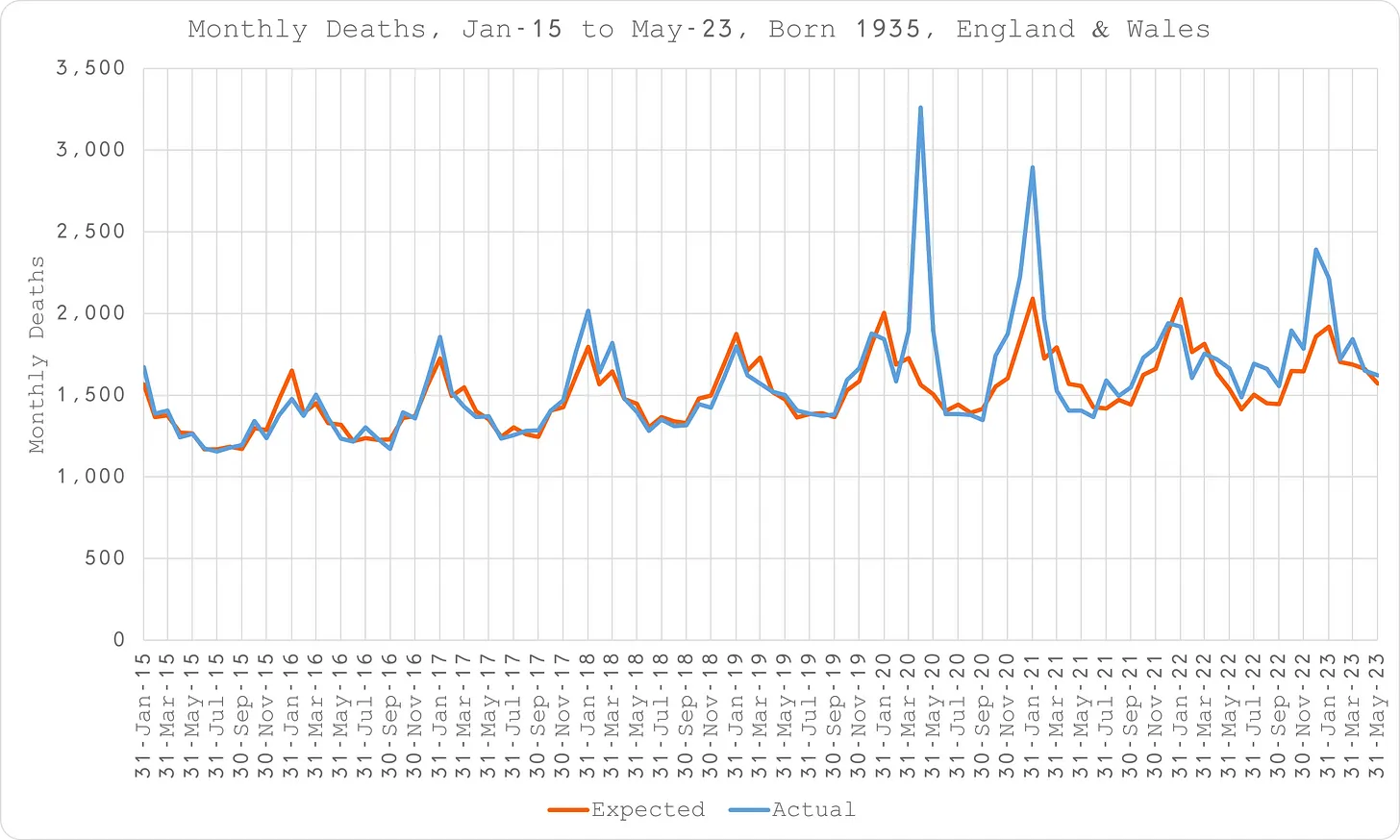 Elegant modelling of excess deaths – HART