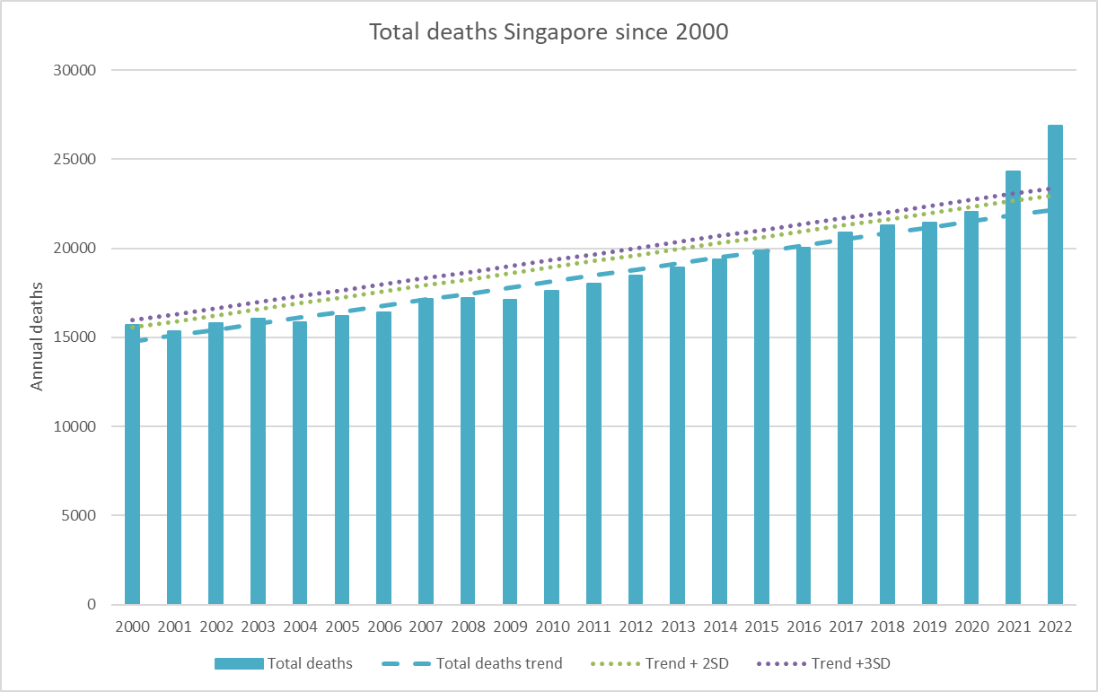 Covering up the cardiac deaths in 2021 in Singapore – HART