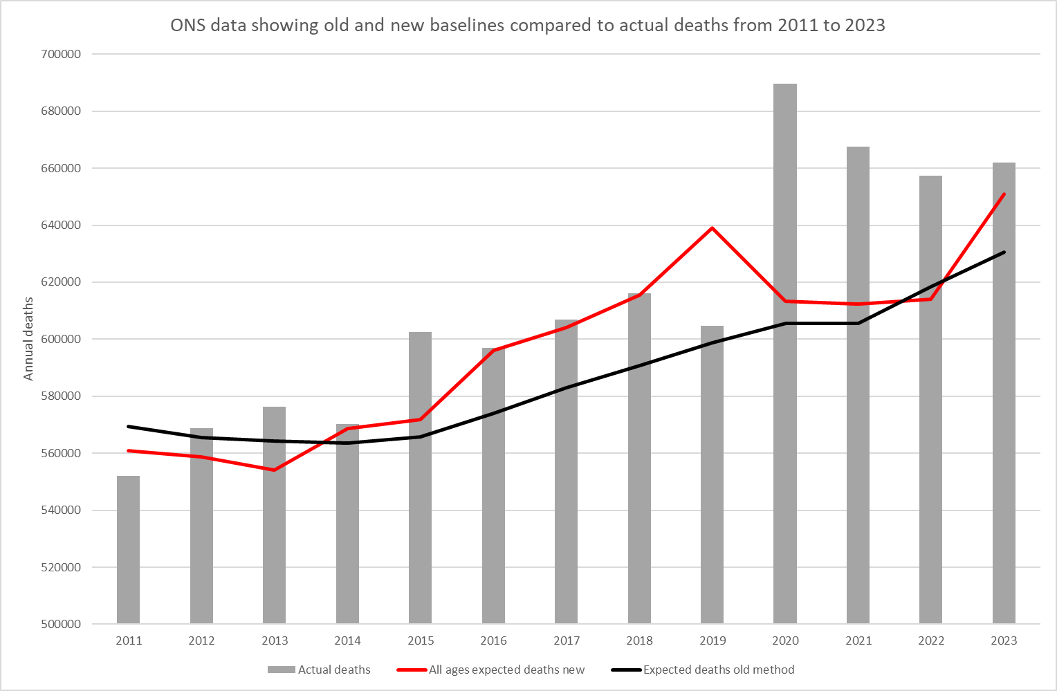 Trying to bargain away the excess deaths problem – HART