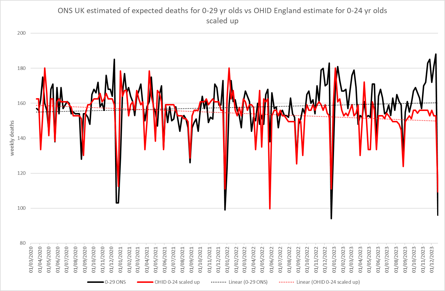 Too many deaths are to be expected – HART